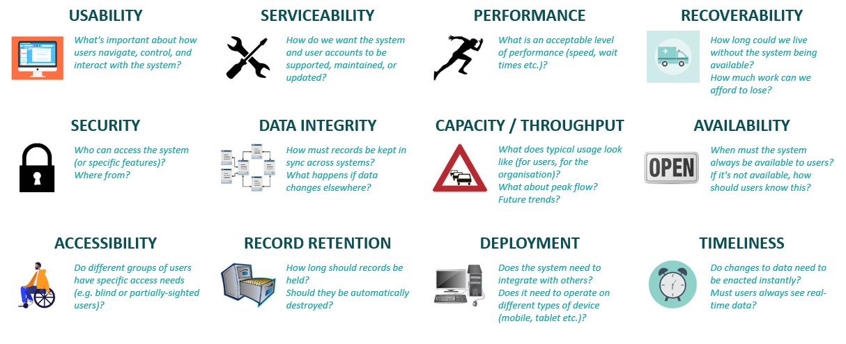 Evaluating options: how business analysis helps organisations choose ...